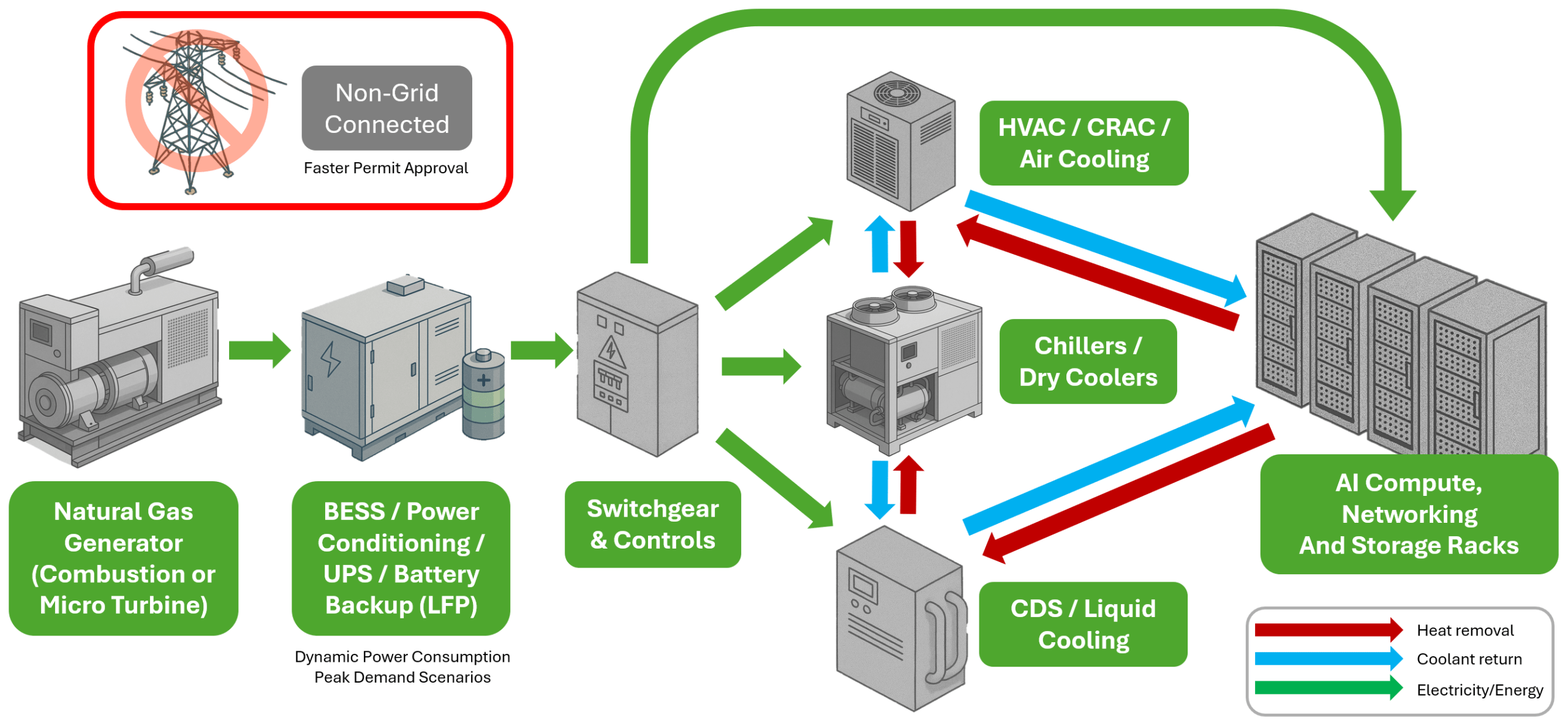 Microgrids - Microgrids 4 AI